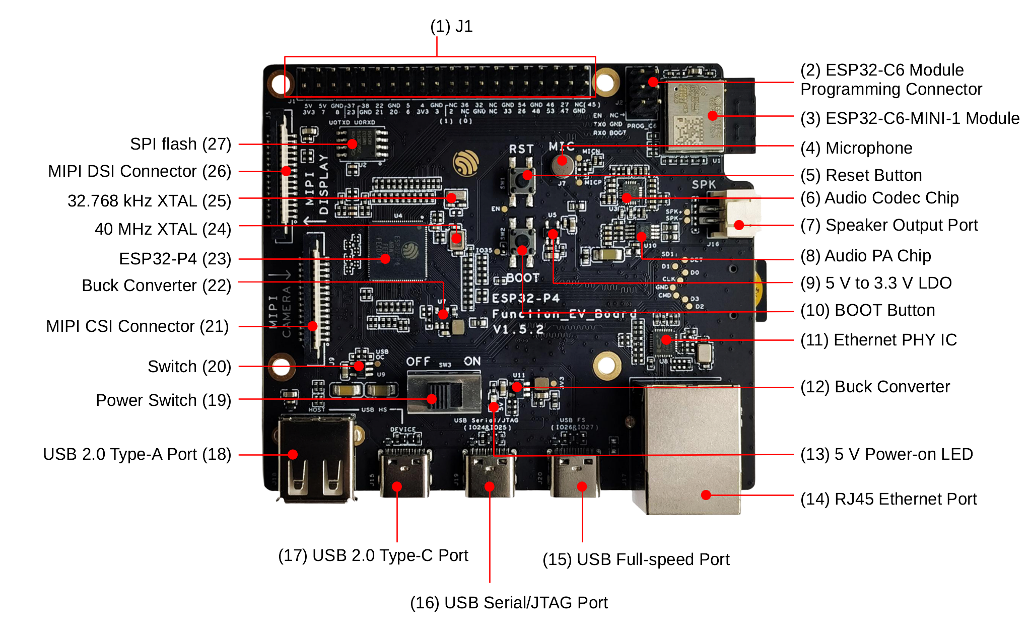 ESP32 Pinouts - Board reference and pin explorer